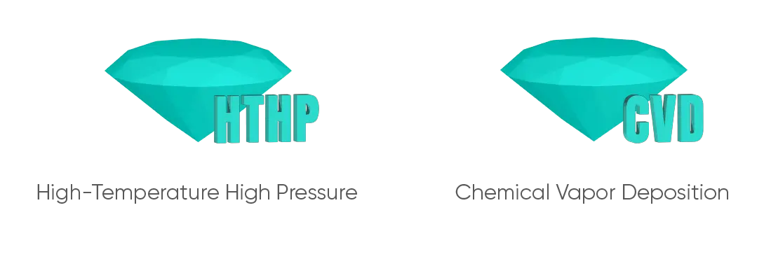 Are Lab Grown Diamonds Real? | BriteCo Jewelry Insurance