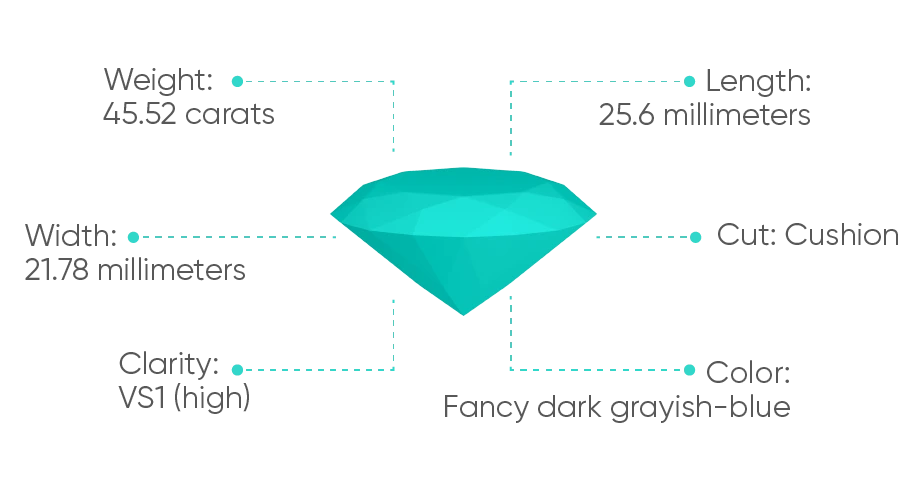 How Much is the Hope Diamond Worth? | BriteCo Jewelry Insurance
