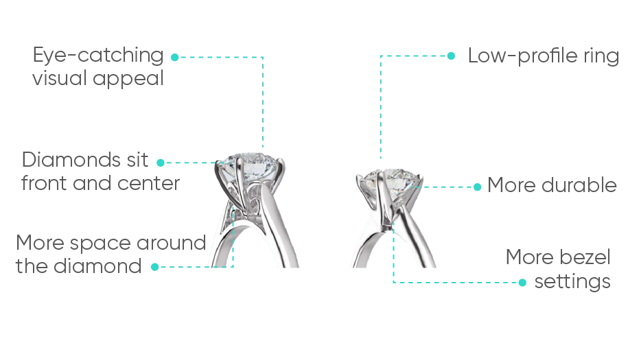 High vs Low-Setting Engagement Ring | BriteCo Jewelry Insurance