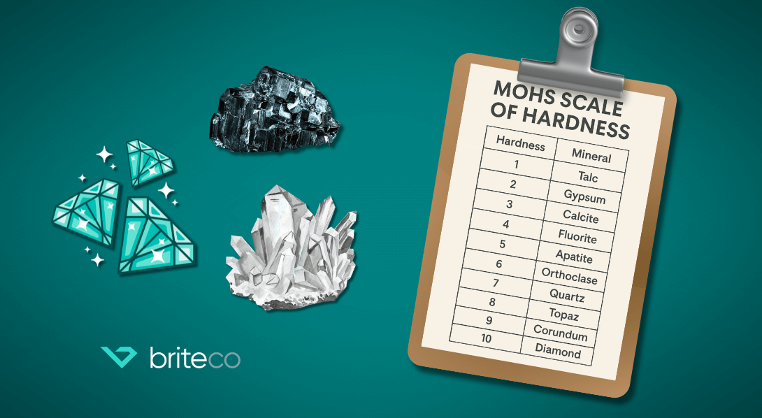 What is a White Diamond? | BriteCo Jewelry Insurance