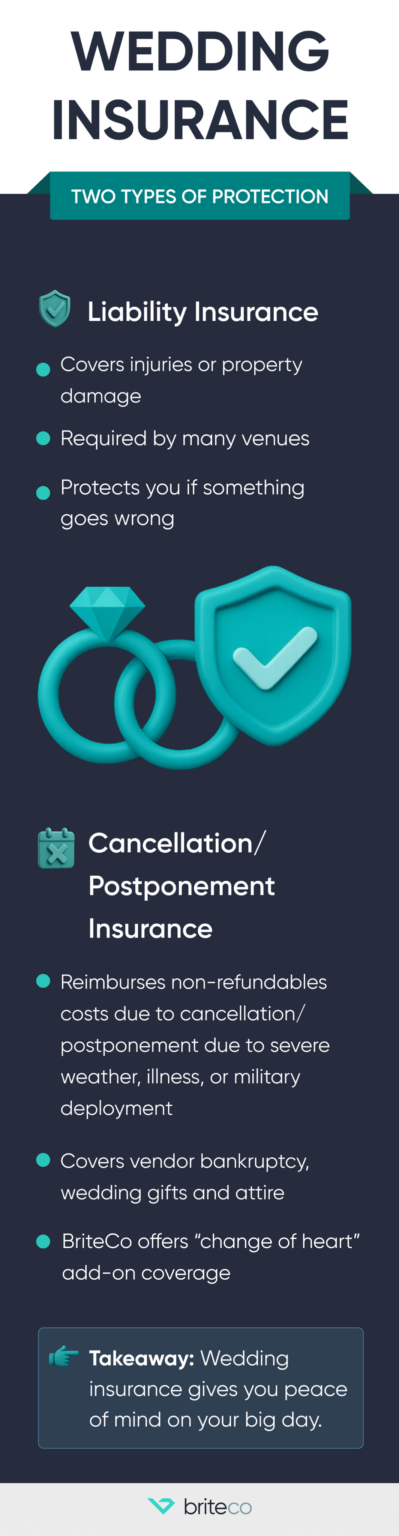 Wedding Insurance: Protection for Liability, Cancellations, and More ...